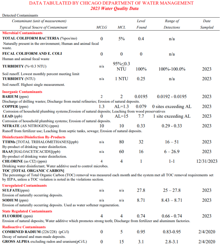 2023 Annual Water Quality Report
